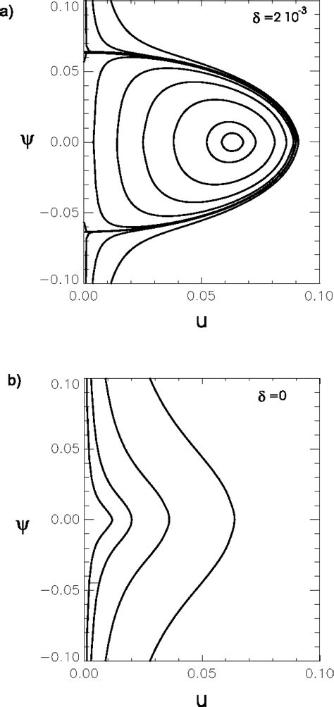 Table 1 From Hamiltonian Formulation Of Nonlinear Travelling Whistler