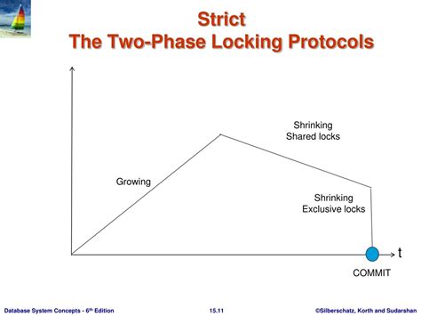 Ppt Concurrency Control In Database Systems Powerpoint Presentation Free Download Id9253892