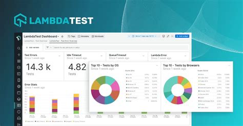 New Relic On Linkedin Get Test Observability With The Lambdatest Integration
