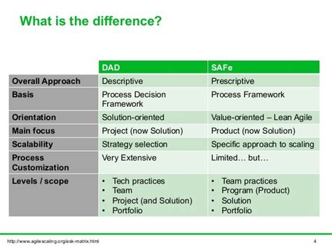 Montreal Scaled Agile Meetup Safe Vs Dad