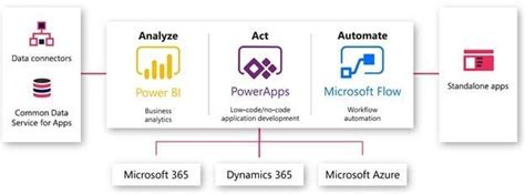 shubham kumar on linkedin powerapps powerautomate powerbi