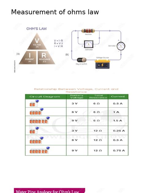 41ohms Law Graph Limitations Pdf
