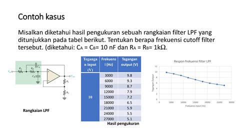 Konsep Rangkaian Filter Aktif Berbasis Operational Amplifier Pptx