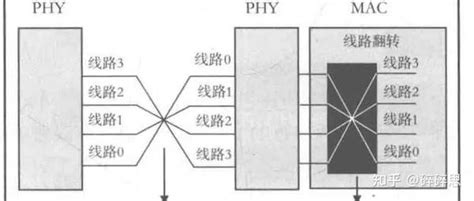 优秀的 Verilogfpga开源项目介绍（十四） 使用fpga实现lenet 5 深度神经网络模型 知乎