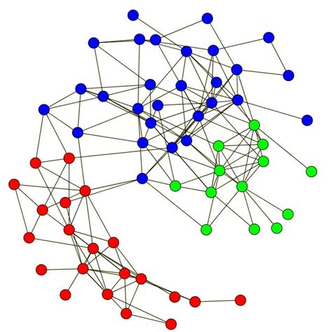 Communities Of The English Word Association Graph Download Scientific Diagram