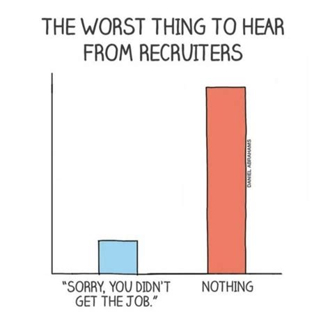 Swathi Prasad On Linkedin Interviews Jobseekers Jobinterviews Recruitment Employees