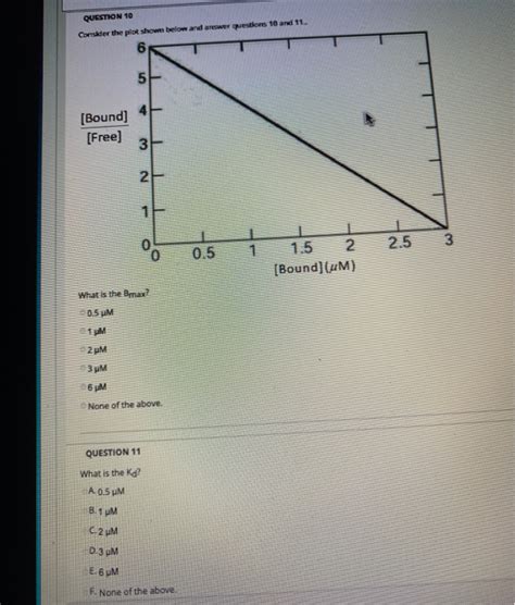 Solved QUESTION Consider The Plot Shown Below And Answer Chegg