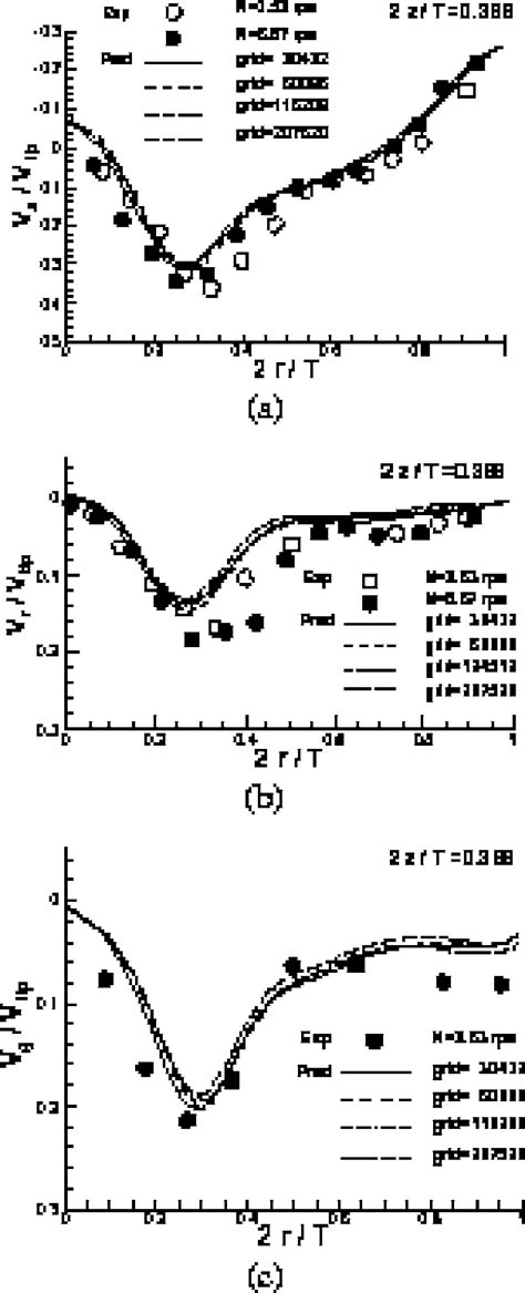 Comparison Of Predictions With Measurements Download Scientific Diagram