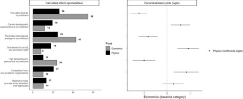 Calculated Field Effects Possibilities And Field Coefficients