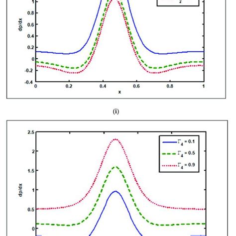 Brownian Motions N B Impact On A Velocity B Temperature C