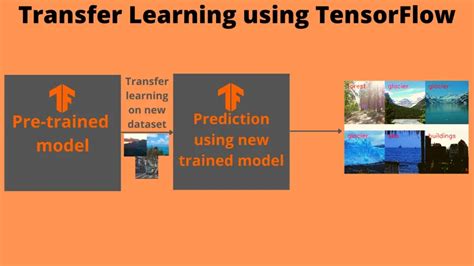15 Benefits For Using Tenserflow In Deep Learning And ML