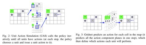 Gym μrts Toward Affordable Deep Reinforcement Learning Research In