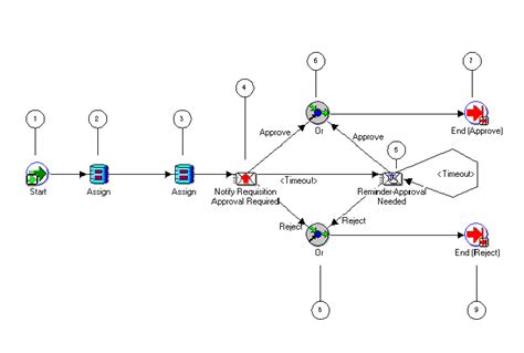Oracle Workflow Developer S Guide