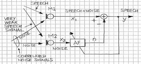 Vocals Dual Microphone Adaptive Noise Reduction Software