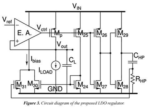 An Area Efficient High Speed Fully On Chip Low Dropout Ldo Voltage