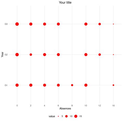 How To Plot Multiple 1 Dimensional Scatter Plot In R Based On