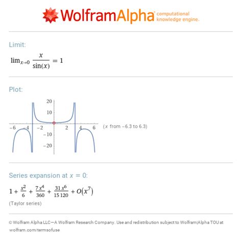 Wolframalpha 小可 · Wiki