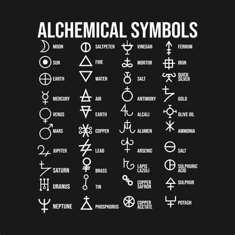 Alchemy Symbols Materia Prima By Qqdesigns Livro Das Sombras