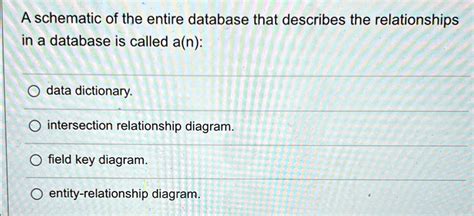A Schematic Of The Entire Database That Describes The Relationships In