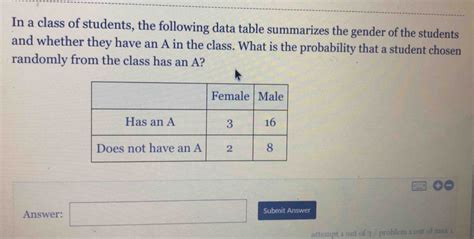 Solved In A Class Of Students The Following Data Table Summarizes The Gender Of The Students