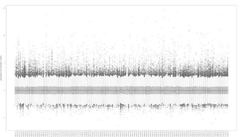 Boxplot After Standard Normalization Of Gene Expression Data Of