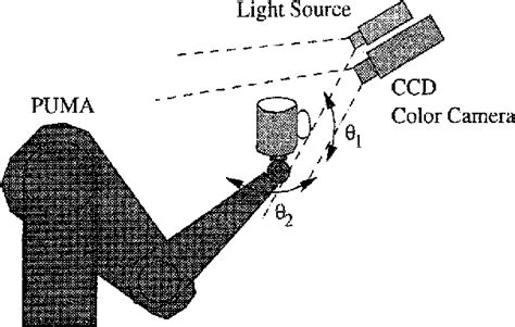 figure 1 from visual learning and object verification with illumination