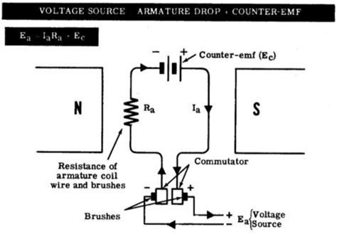 Counter Emf Waveguide