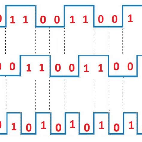 XOR Digital Logic Output Download Scientific Diagram