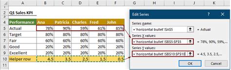 Create A Bullet Chart In Excel