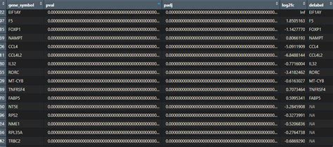 Volcano Plots In R Easy Step By Step Tutorial Biostatsquid Com