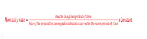 Health Indicators Flashcards Quizlet