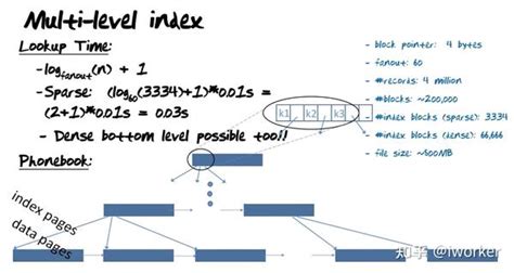 几个基础的数据库索引概念 知乎