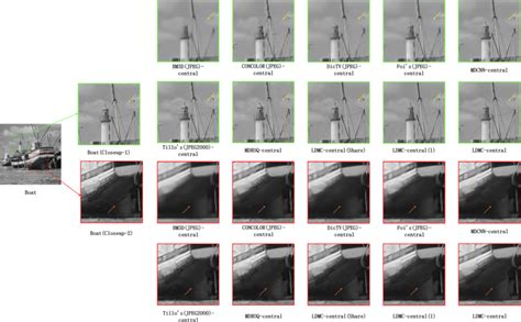 The Visual Quality Comparisons Between Different Approaches Including
