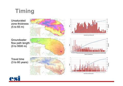 Diffuse Pollution Groundwater Pathways Ppt
