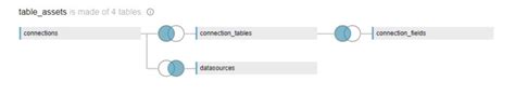 tableau data dictionary to find all columns used in datasources