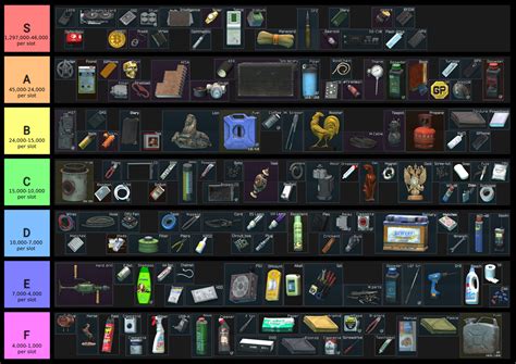 Escape From Tarkov Valuable Items Escape From Tarkov