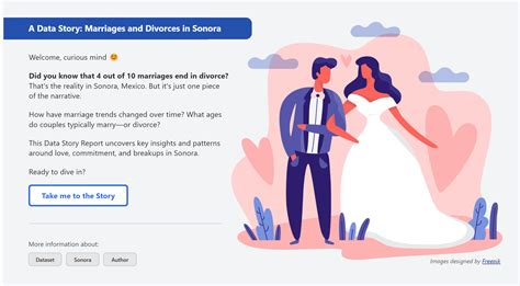 🏆 Power Bi Dataviz World Championships Week 1 W Microsoft Fabric Community