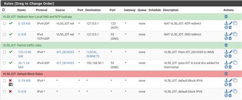 IOT VLAN Firewall Rules Feedback Netgate Forum