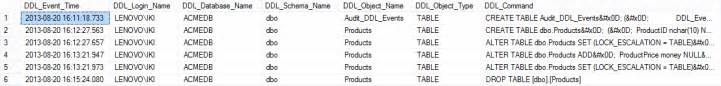 Sql Server Audit Query That Fires A Trigger Database Administrators