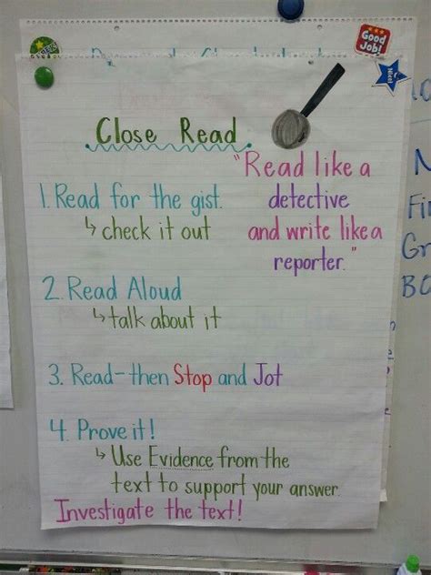 Close Reading Steps Second Grade