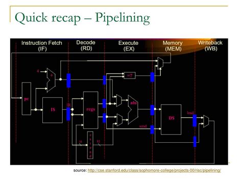 Ppt Computer Architecture Lecture 3 Powerpoint Presentation Free Download Id 2769452