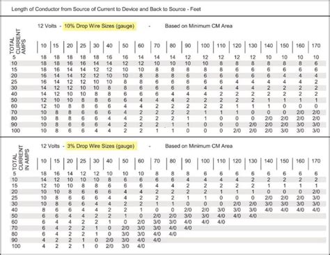 Ul Gauge Chart