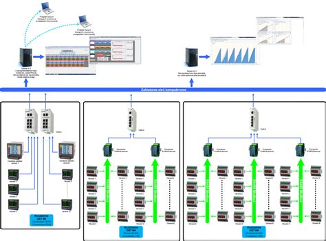 Electricity Monitoring System Lumel
