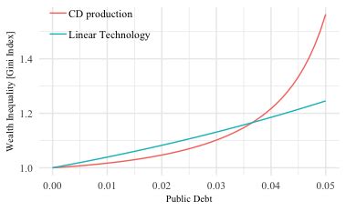 R Manual Colour Scale And Factors In Ggplot Stack Overflow