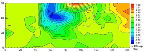 Three Dimensional Simulation Of Flow Field Around Series Of Spur Dikes Flow 3d