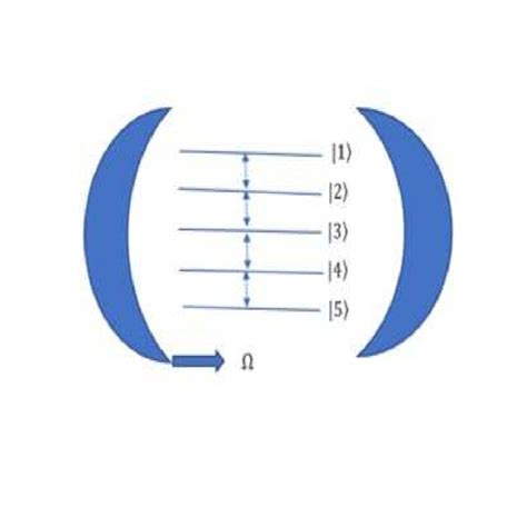Schematic Diagram Of A Five Level Ladder Type Atom Interacting With A Download Scientific