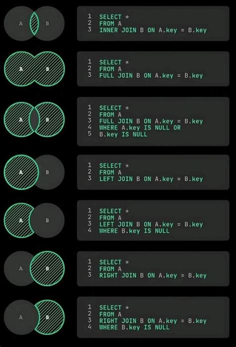 Sql Relationship Structure Sajib Ahmed Sql Relationship Structure Sajib Ahmed