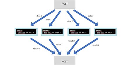 How To Optimize Ml Models Serving In Production Open Data Science