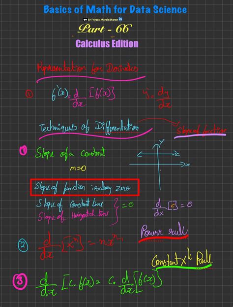 Datascience Artificialintelligence Mathfordatascience Linearalgebra