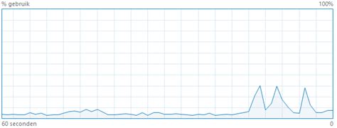 Simple Cpu Usage Graph Prometheus Grafana Labs Community Forums